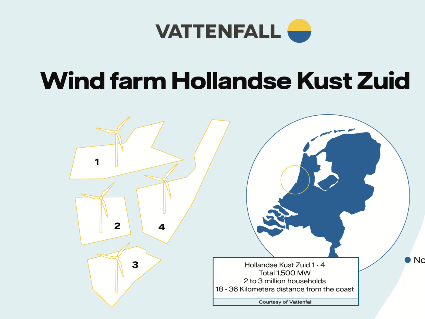 VATTENFALL’S OFFSHORE WIND FARM HOLLANDSE KUST ZUID - Circular Covers